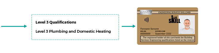 SKILLcard | Qualification Matrix for Industry Accreditation